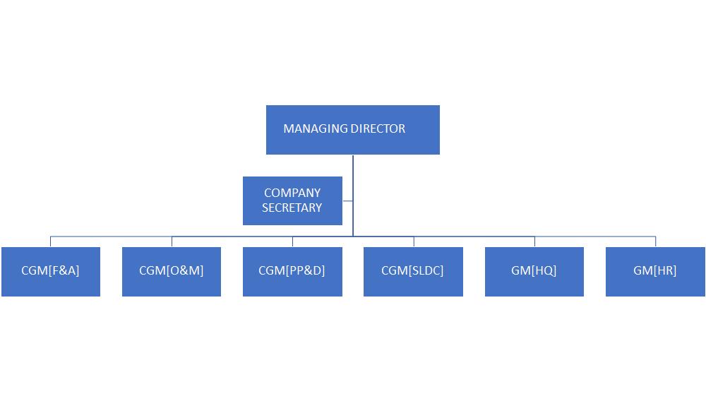 ASSAM ELECTRICITY GRID CORPORATION LIMITED (AEGCL)