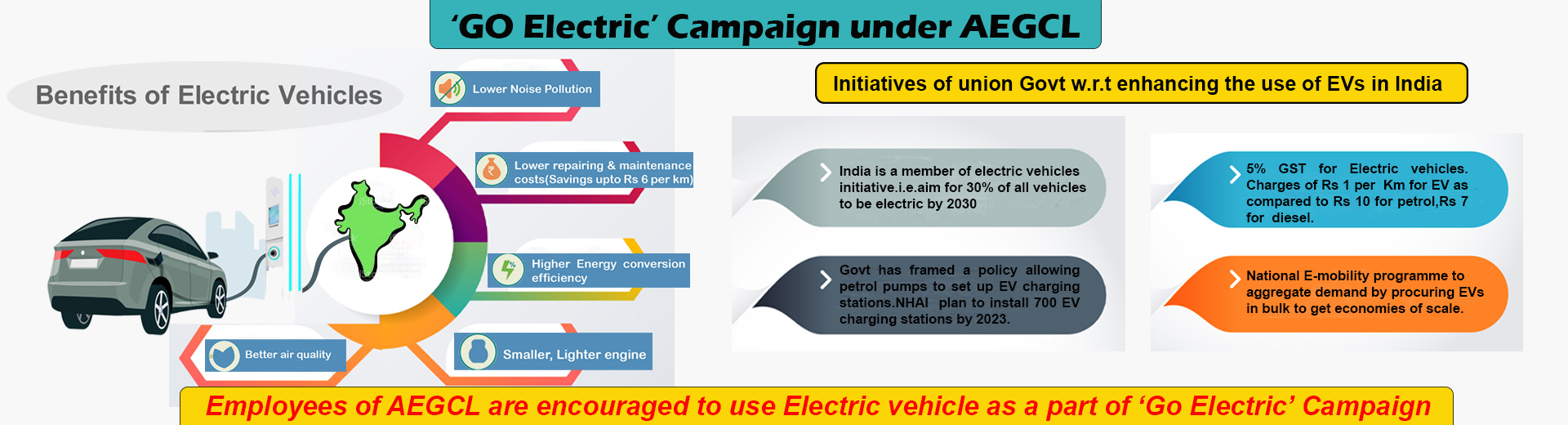Assam Electricity Grid Corporation Ltd